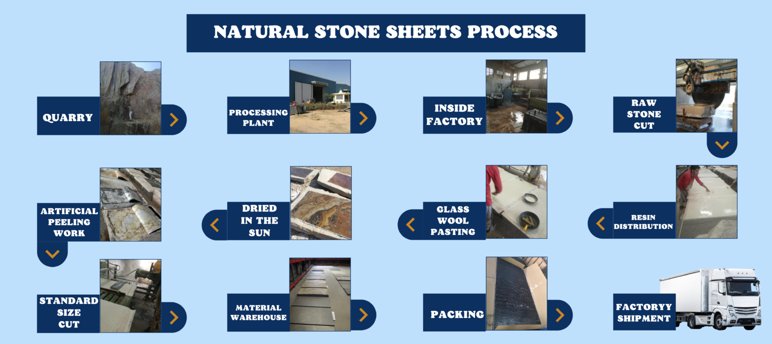 Natural Stone Sheets Process – Ishibari